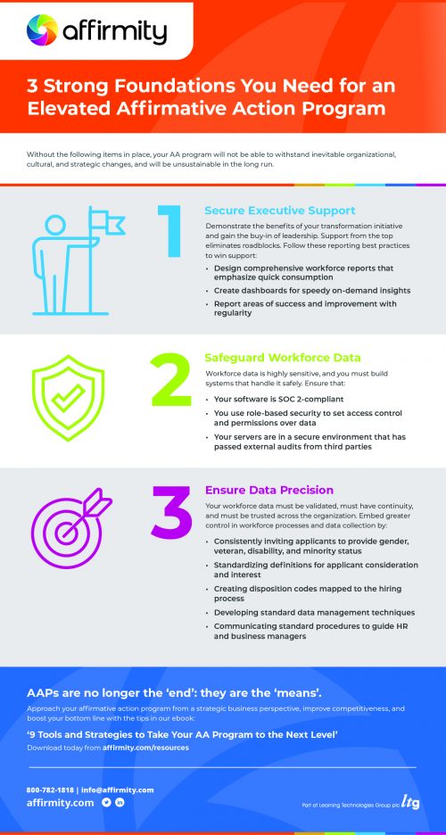 Affirmity | 3 Strong Foundations for an Elevated Affirmative Action ...