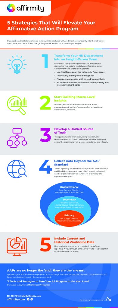 Affirmity | 5 Strategies That Will Elevate Your Affirmative Action ...