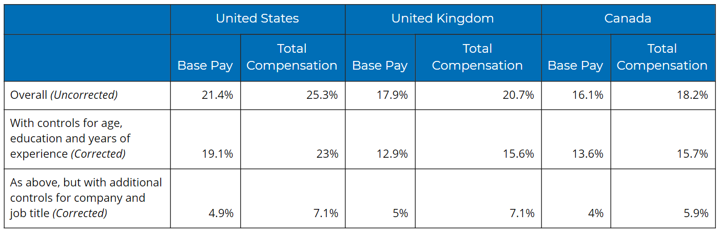 Affirmity | What is Fair Pay? And What’s the Difference Between Equity ...