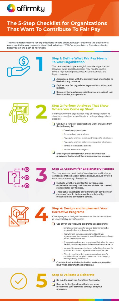 Affirmity | 5-Step Checklist for Organizations Contributing To Fair Pay