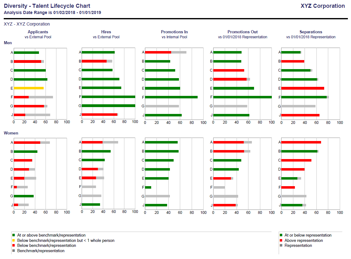 Affirmity | Do You Know Your Diversity Numbers? Benchmarking & Beyond