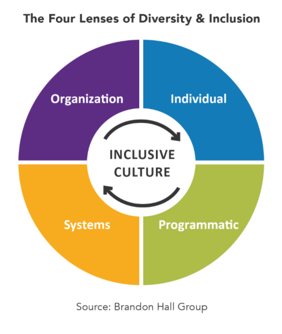 Affirmity | 7 Inclusion Strategies That Boost Employee Performance