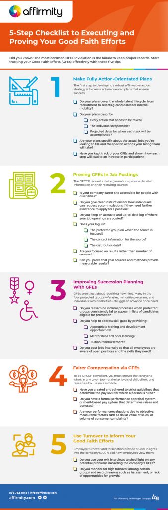 Affirmity | 5-Step Checklist to Executing and Proving Your Good Faith ...