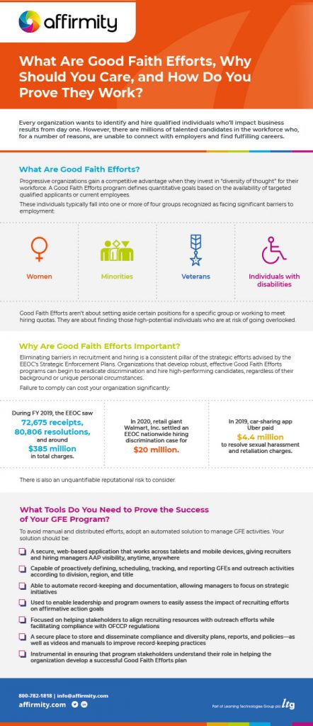 Affirmity | What Are Good Faith Efforts and Why Should You Care?