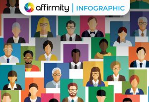 Affirmity | A Statistical Look at the Future of Diversity, Equity and ...