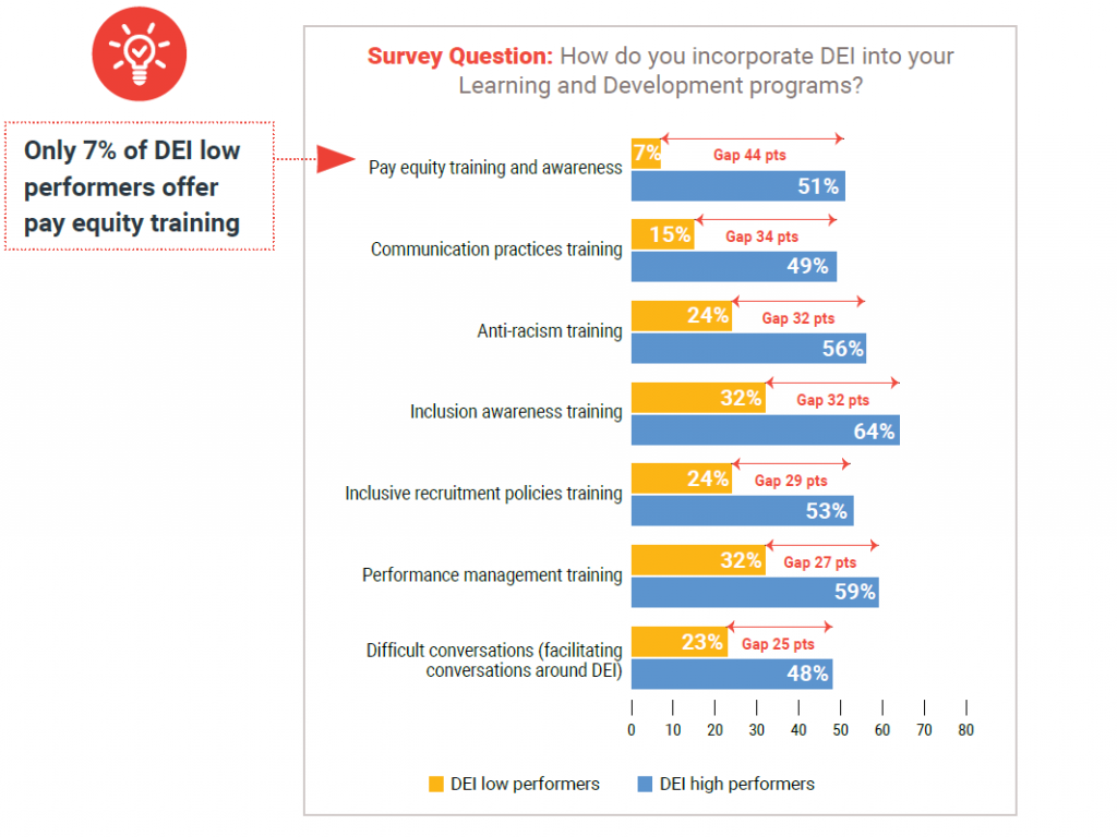 Affirmity | 11 DE&I Practices Strongly Linked to Successful Programs