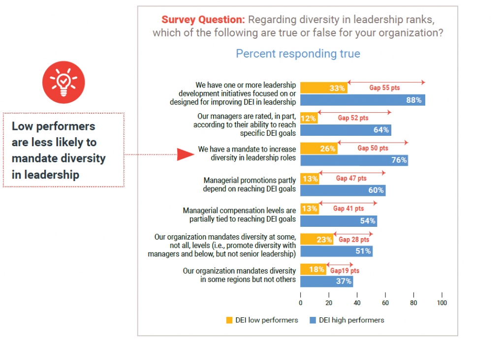 Affirmity | 11 DE&I Practices Strongly Linked to Successful Programs