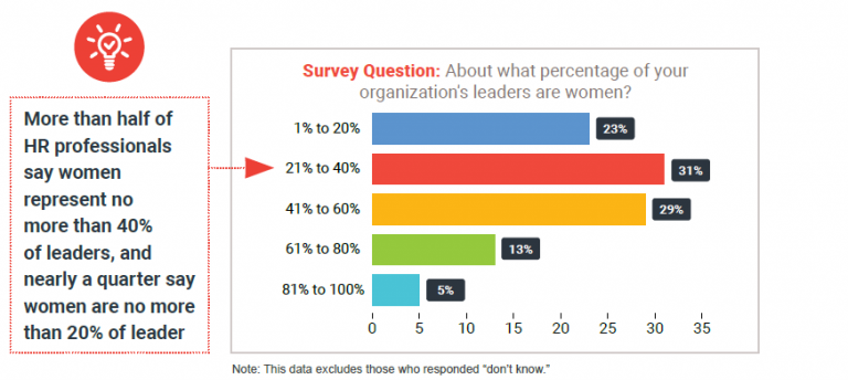 Affirmity | 8 of the Most Common Challenges In DE&I Today