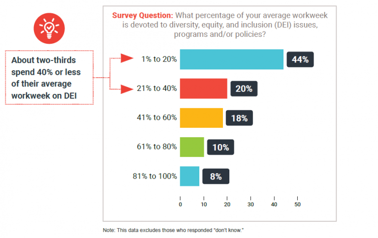 Affirmity | 8 of the Most Common Challenges In DE&I Today
