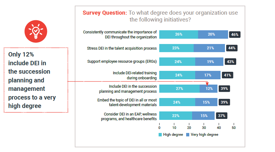 Affirmity | 8 of the Most Common Challenges In DE&I Today