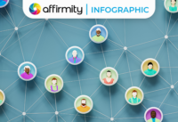 Affirmity | Trusted Solutions for Workforce Compliance and Diversity