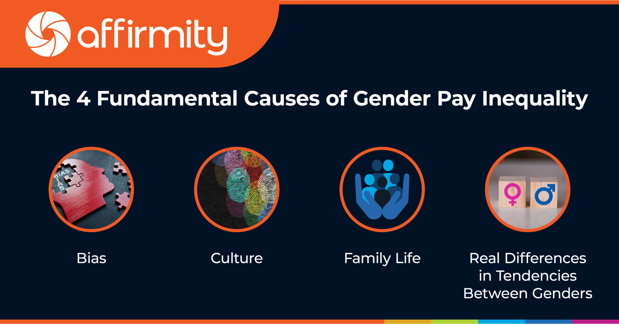 Affirmity | How Legal Strategies Address 4 Causes of Gender Pay Inequality