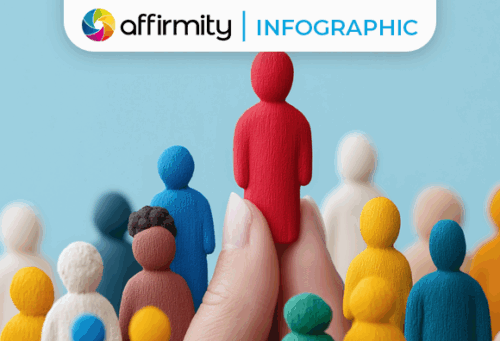 Affirmity | Your Visual Guide to State-Level Affirmative Action Laws