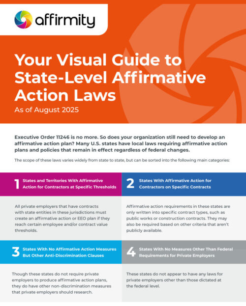 Affirmity | Your Visual Guide to State-Level Affirmative Action Laws